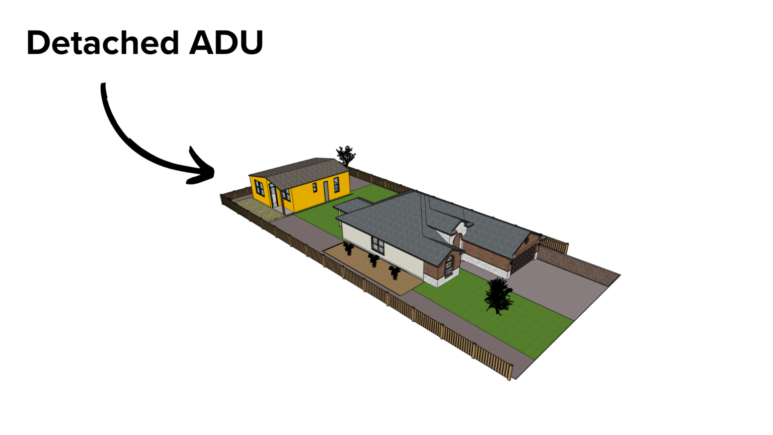 ADU Types - MADU Concepts