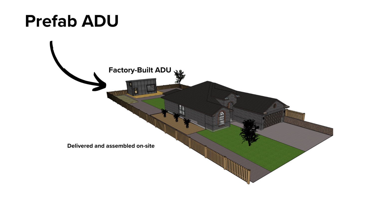 ADU Types – MADU Concepts